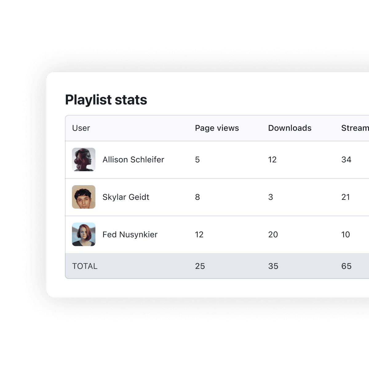 Music Promotion & Email Marketing Tools | DISCO